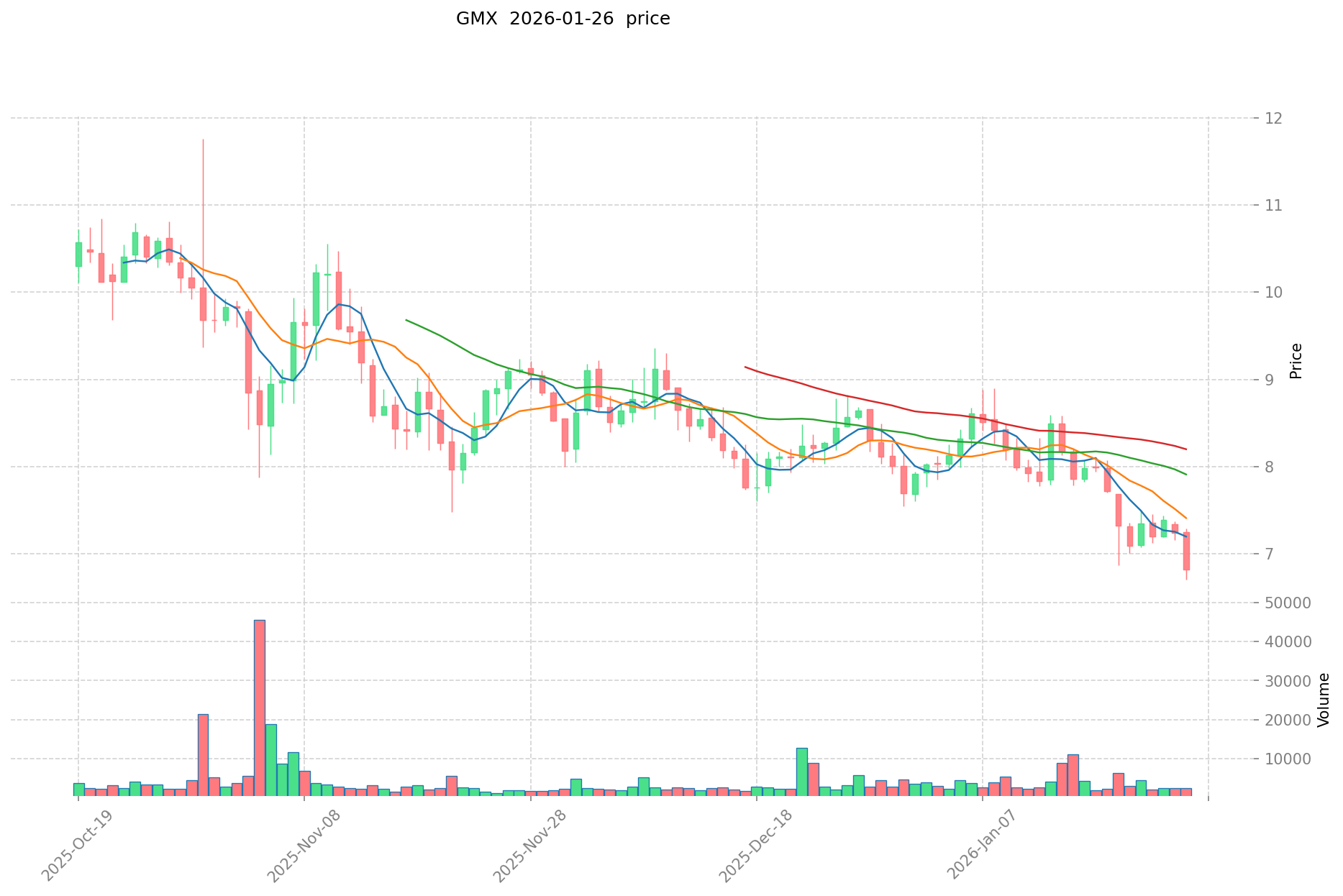 HEI vs GMX: Comparing Two Leading Decentralized Perpetual Trading Platforms
