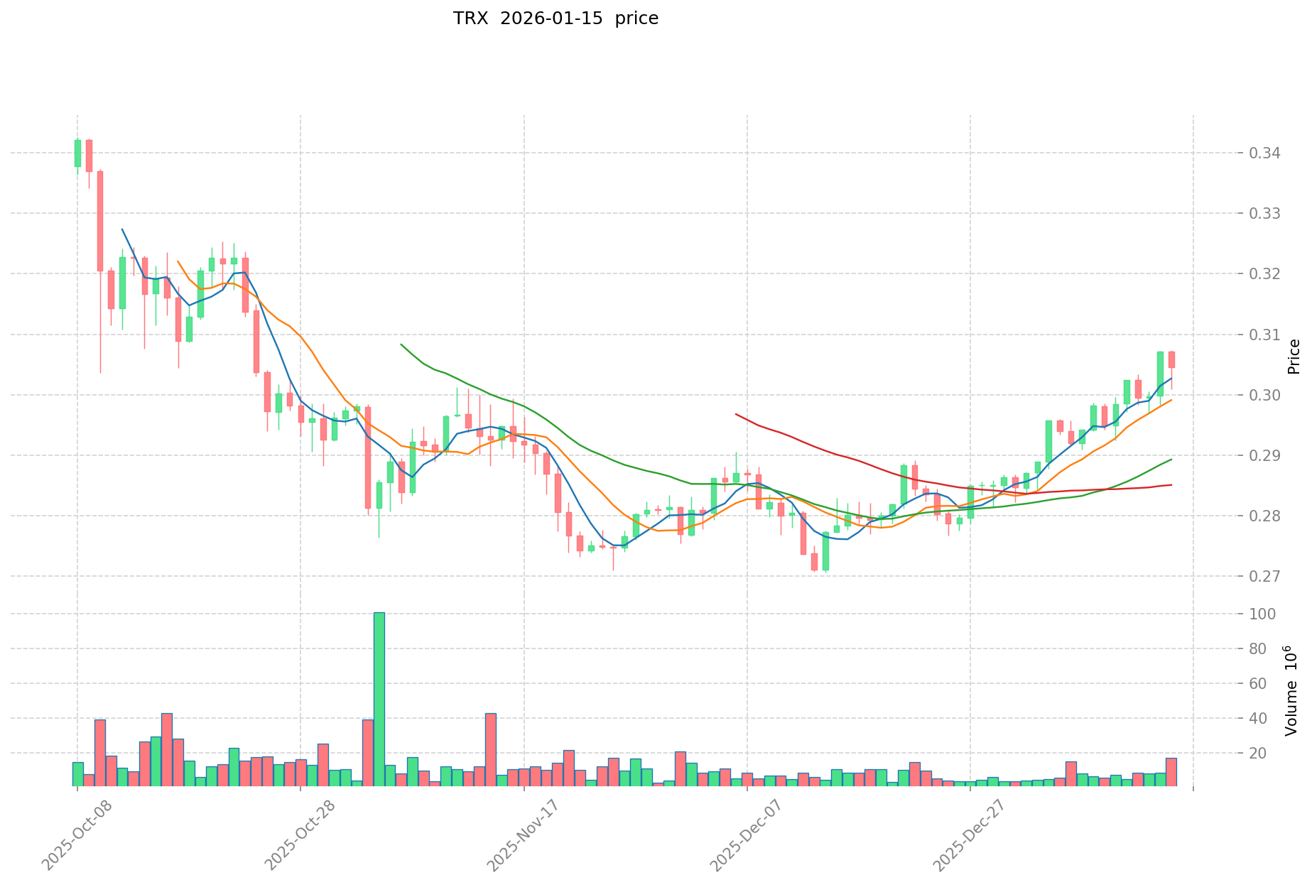NEO vs TRX: A Comprehensive Comparison of Two Leading Smart Contract ...