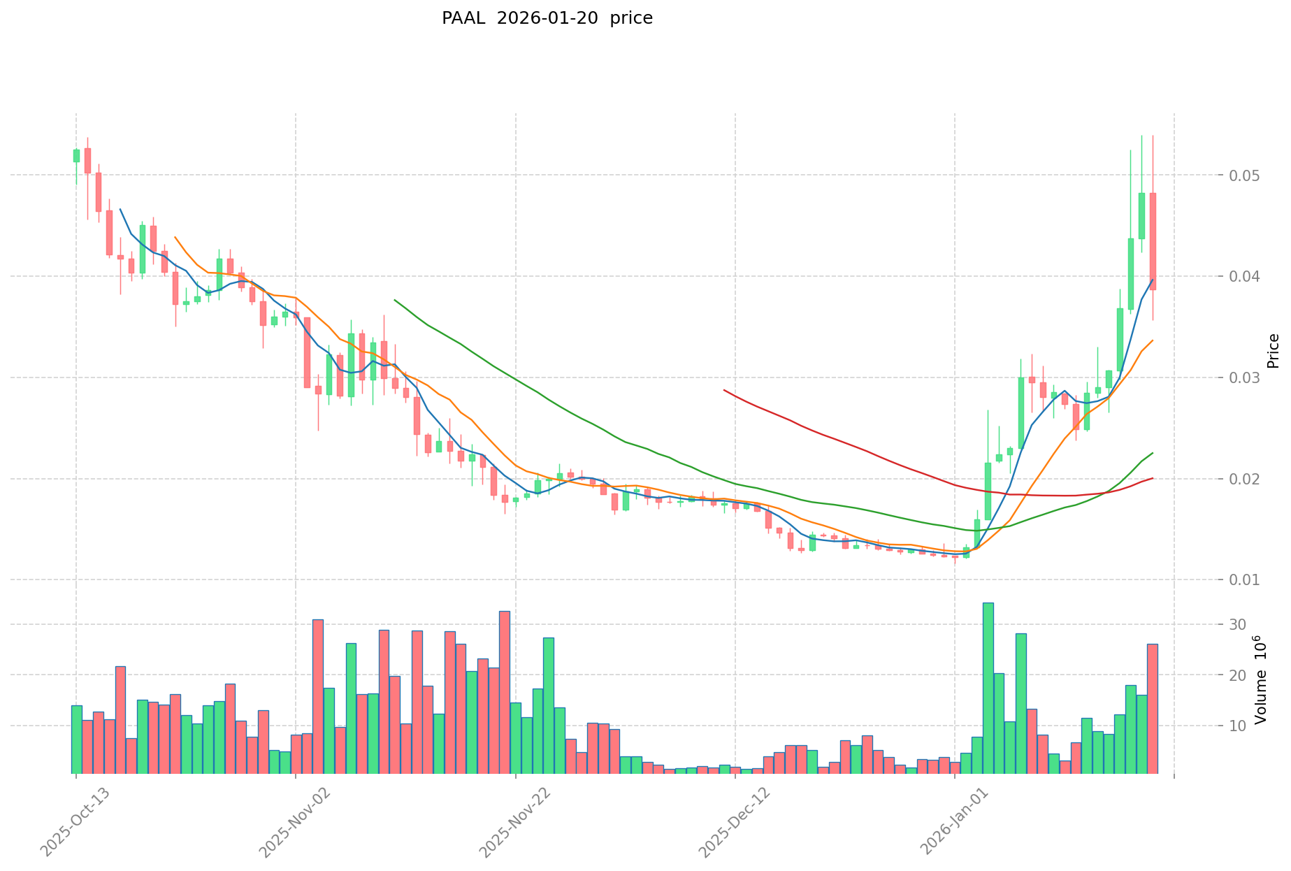Що таке PAAL: Повний посібник з персоналізованого навчання за допомогою ...