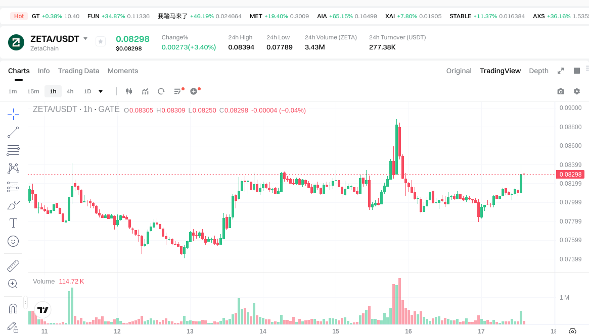 Is ZetaChain (ZETA) a good investment?: A Comprehensive Analysis of Its ...