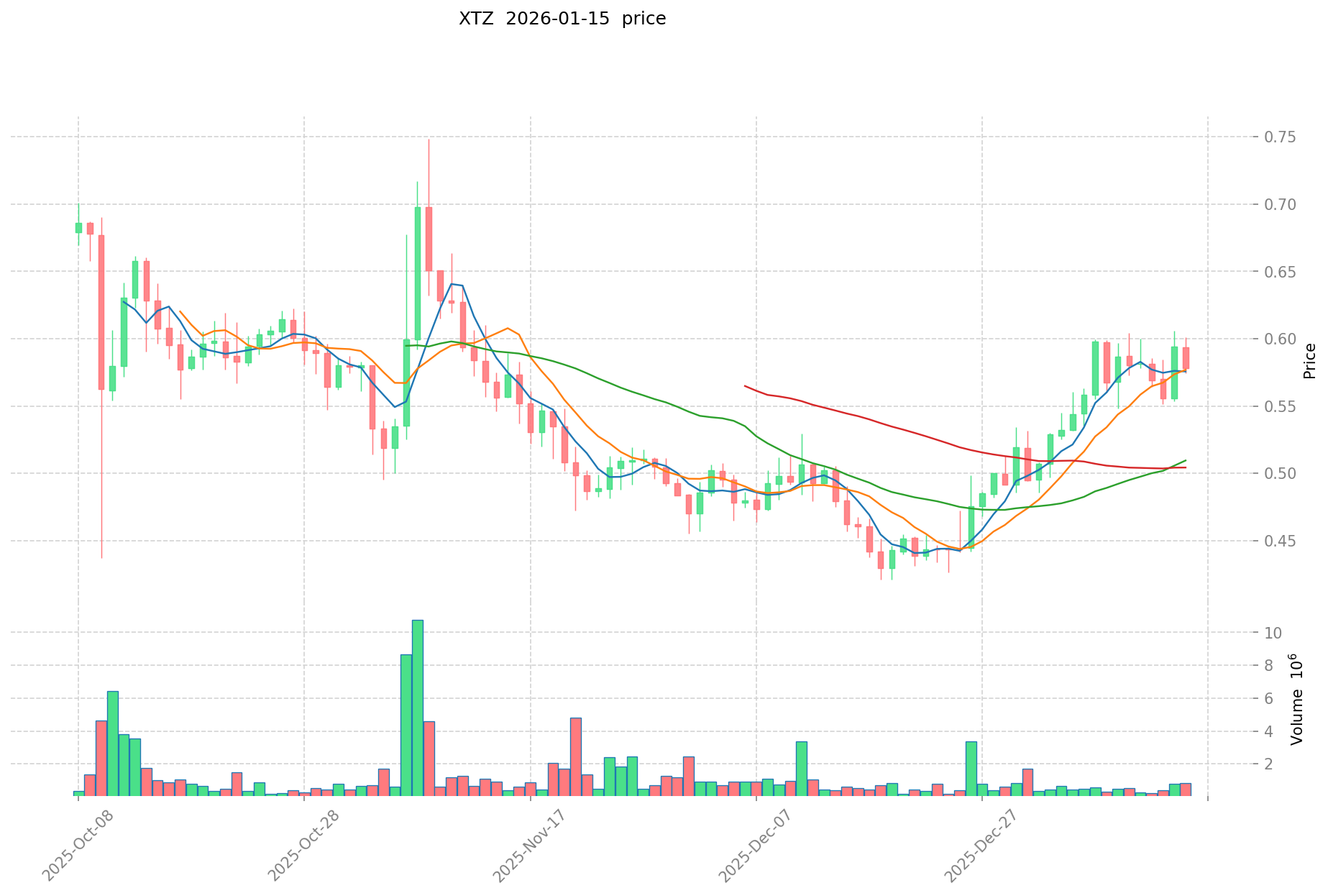 GTBTC vs XTZ: A Comprehensive Comparison of Two Distinct Cryptocurrency ...