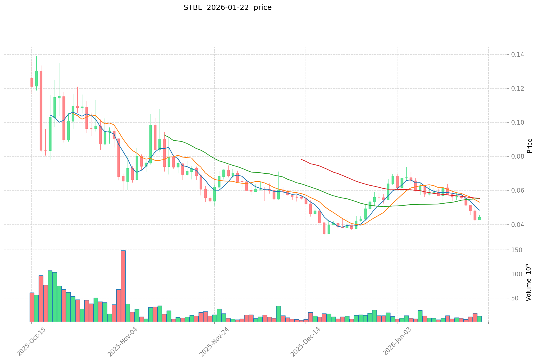 STBL và HBAR: Phân tích chuyên sâu về hai mã thông báo blockchain nổi bật
