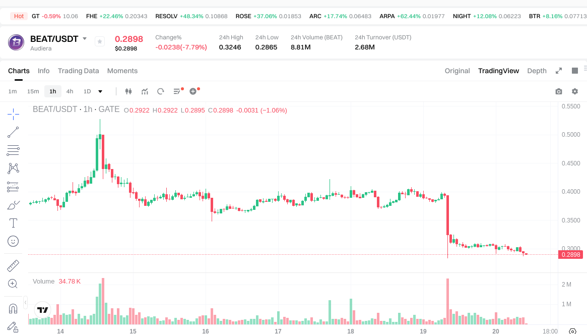 BEAT vs RUNE: A Comprehensive Analysis of Two Revolutionary Blockchain ...