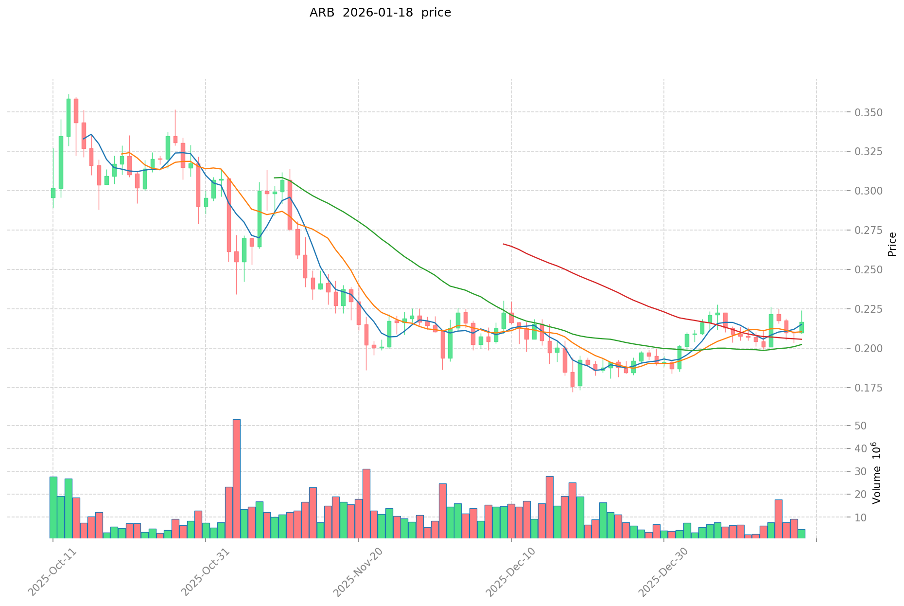 SKL vs ARB: Comparing Two Leading Layer-2 Scaling Solutions for Ethereum