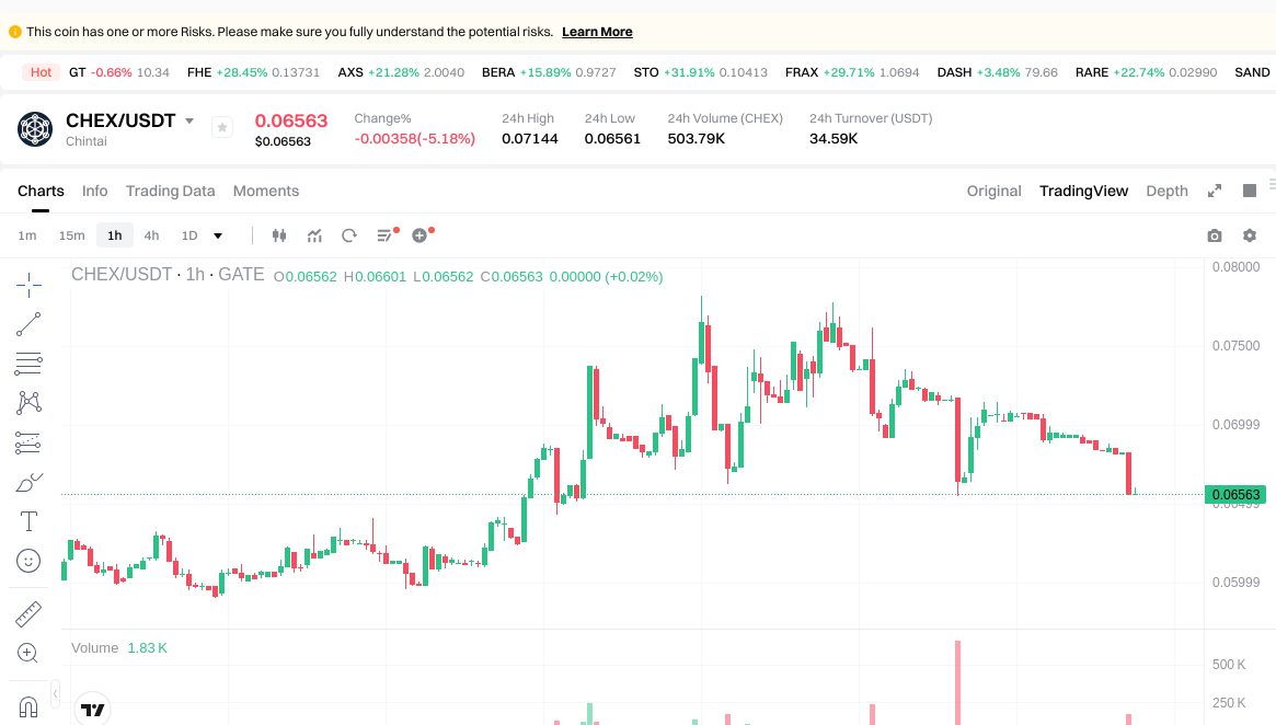 CHEX vs VET: A Comprehensive Comparison of Two Leading Blockchain ...