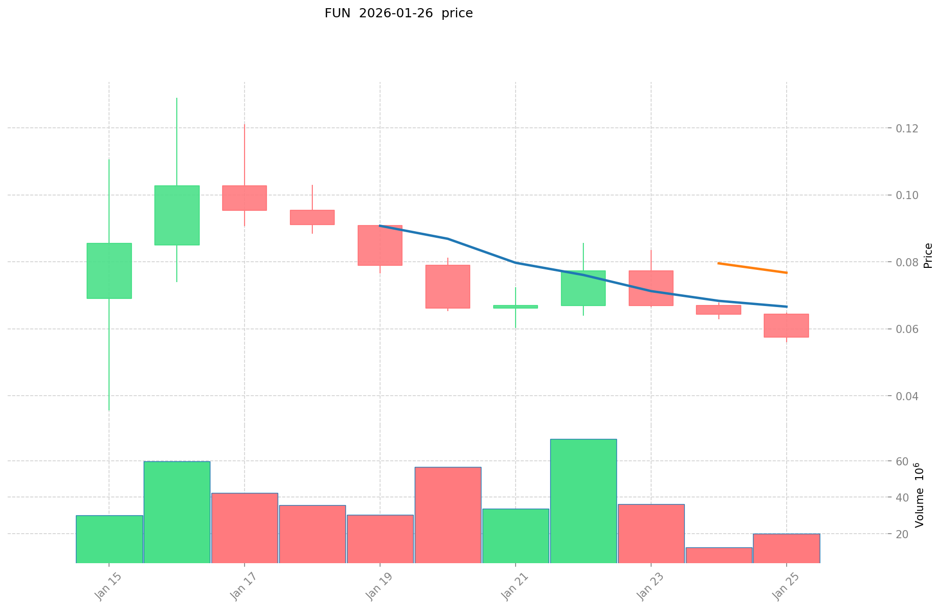 What is FUN: Unlocking the Science Behind Joy, Laughter, and Human ...