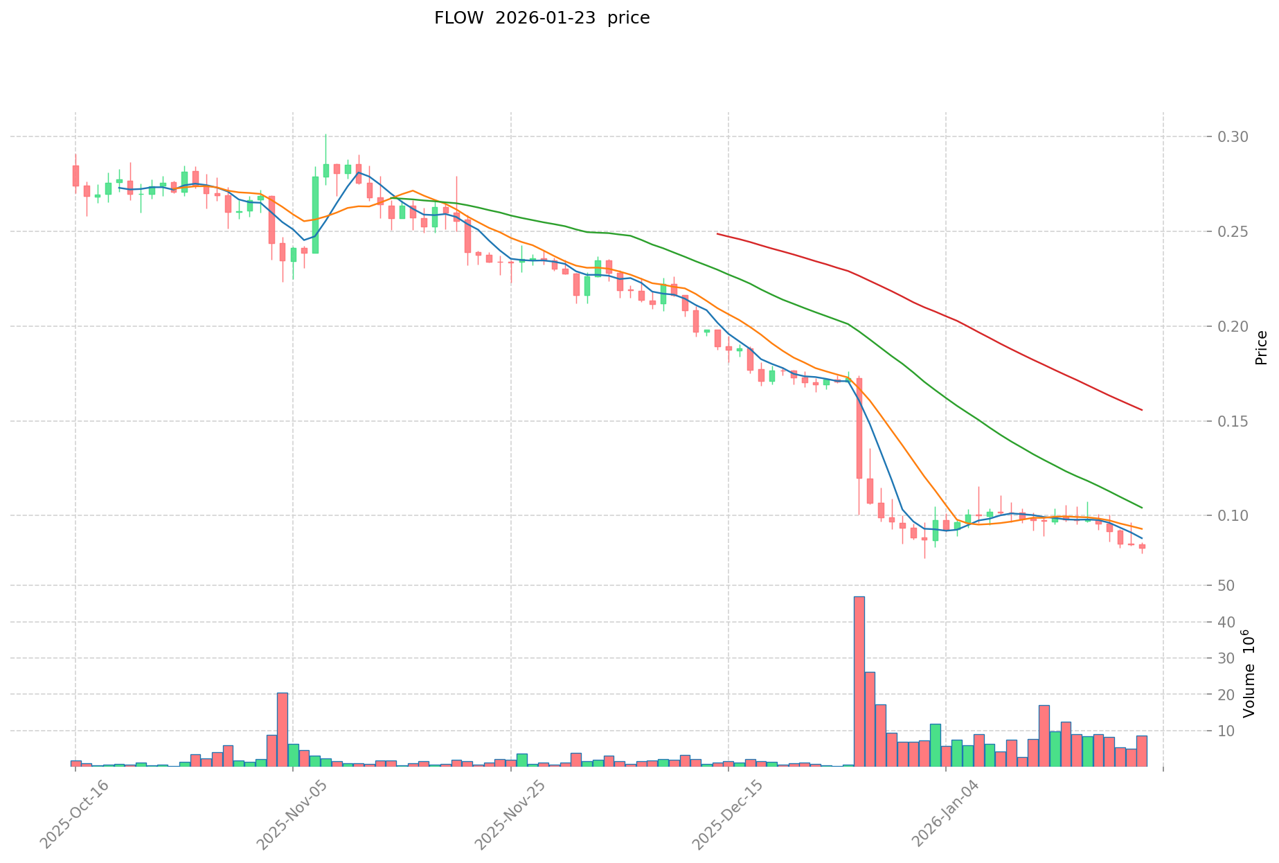 ORDER vs FLOW: Understanding the Balance Between Structure and ...