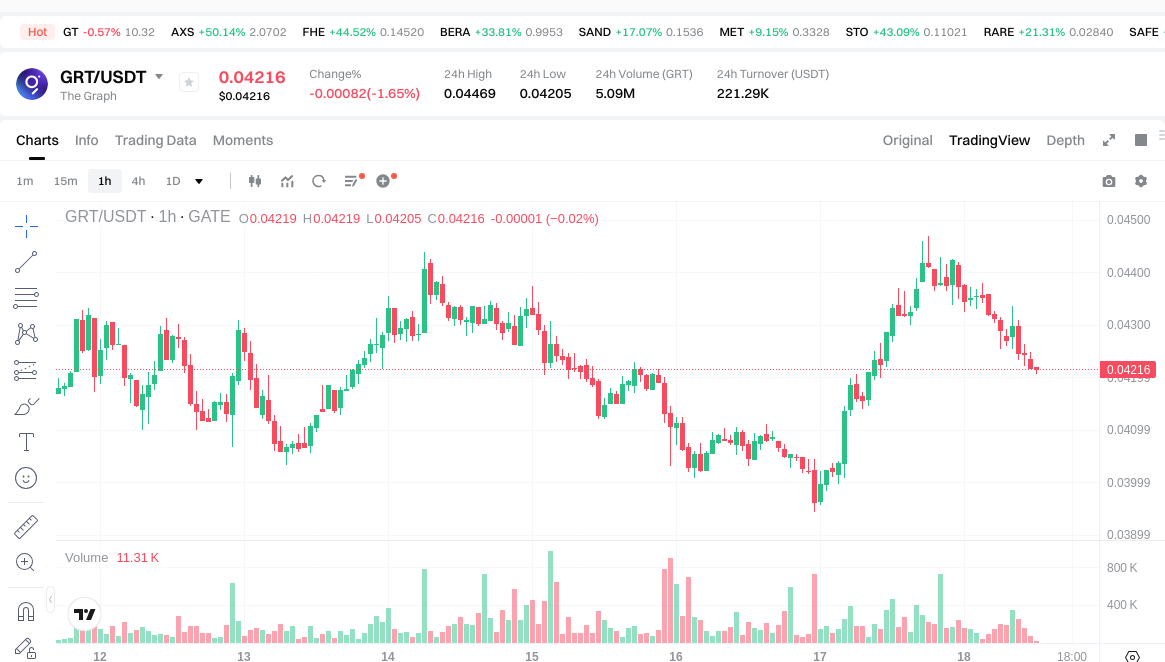 BAN vs GRT: A Comprehensive Comparison of Two Leading Blockchain ...