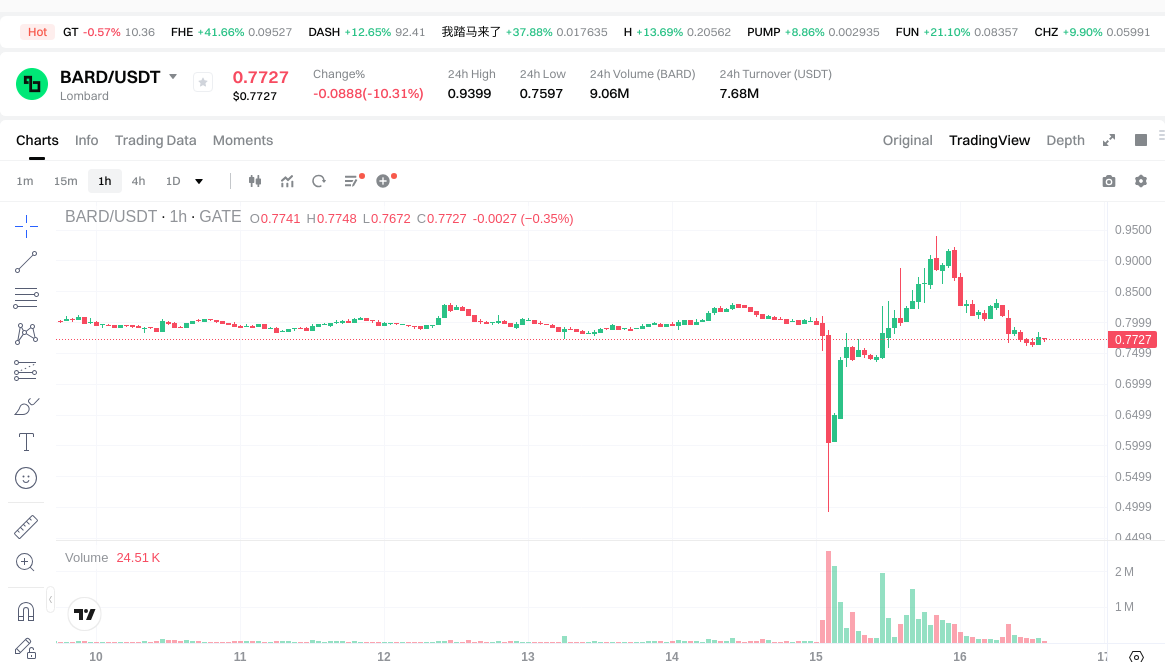 What is BARD: A Comprehensive Guide to Google's Advanced AI ...