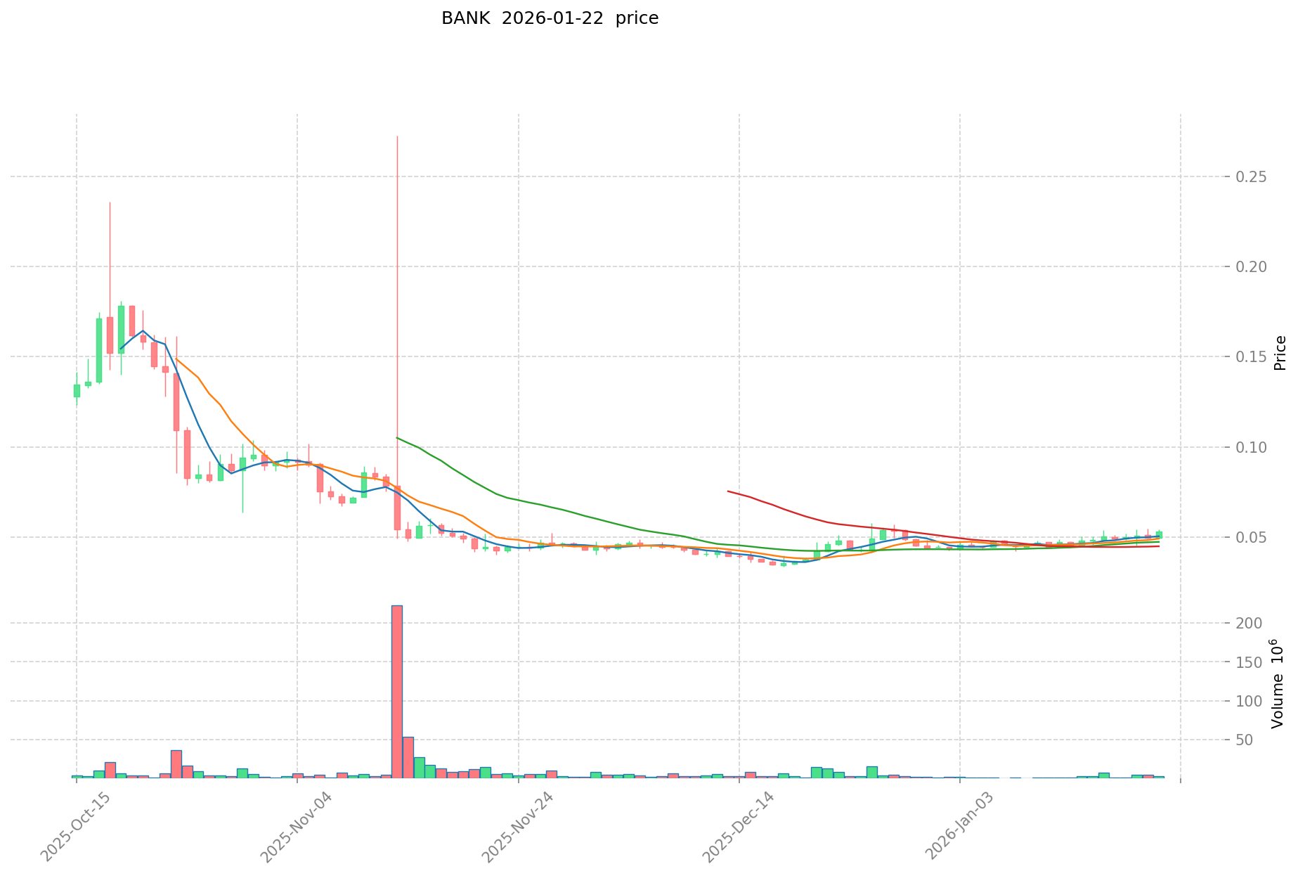 BANK vs RUNE: Which DeFi Token Will Dominate the Next Bull Market?