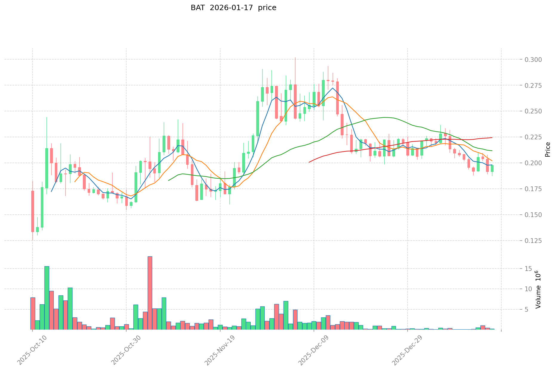 UB vs BAT: The Battle Between User Experience and Business Analytics in ...