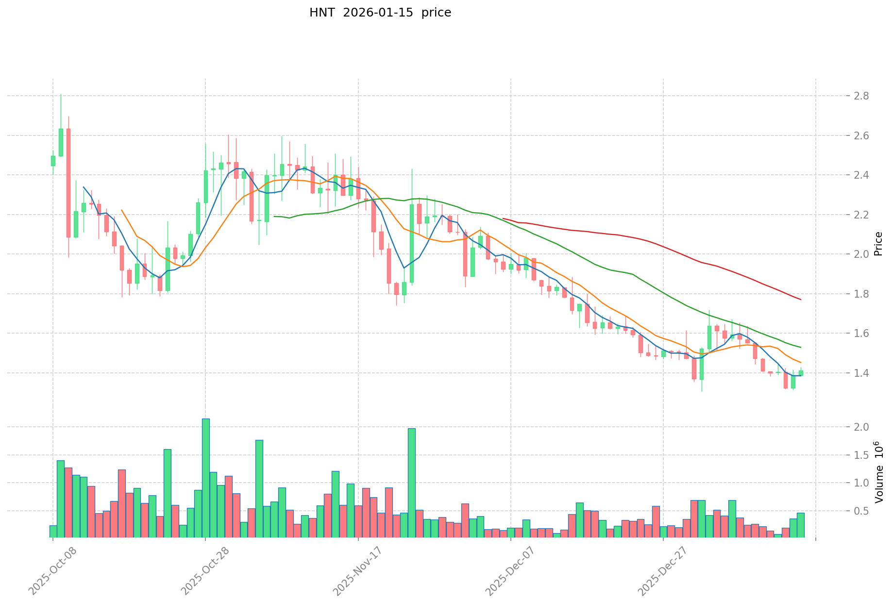 What is HNT: A Comprehensive Guide to Helium's Native Cryptocurrency ...