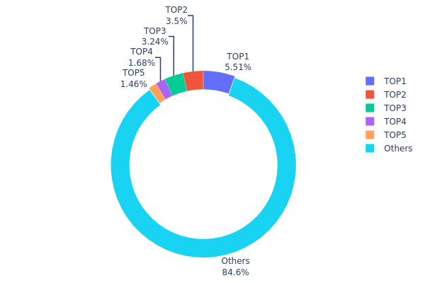 2025 DASH Price Prediction: Expert Analysis and Market Forecast for the ...