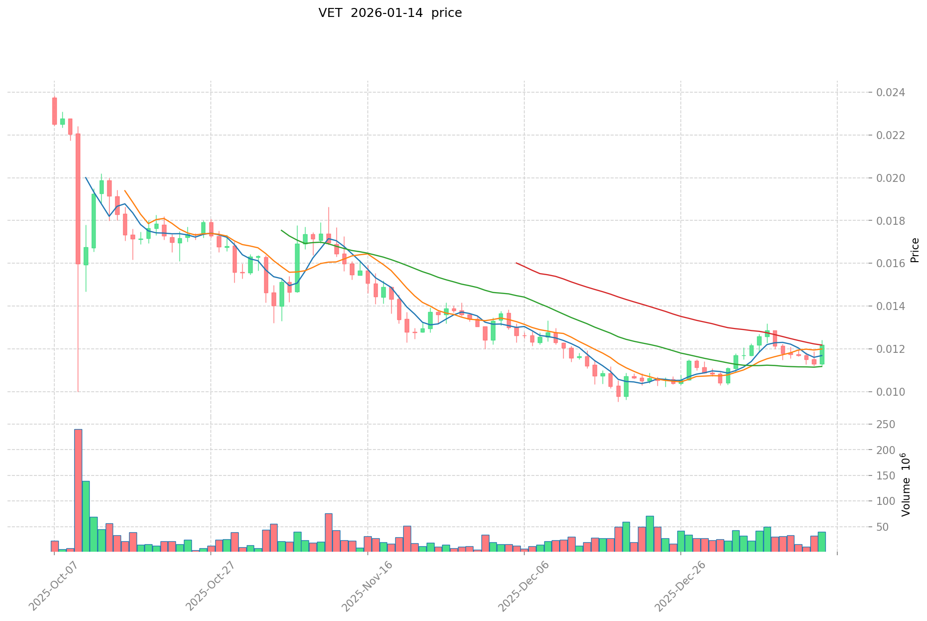 WIF vs VET: A Comprehensive Comparison of Two Emerging Cryptocurrencies ...