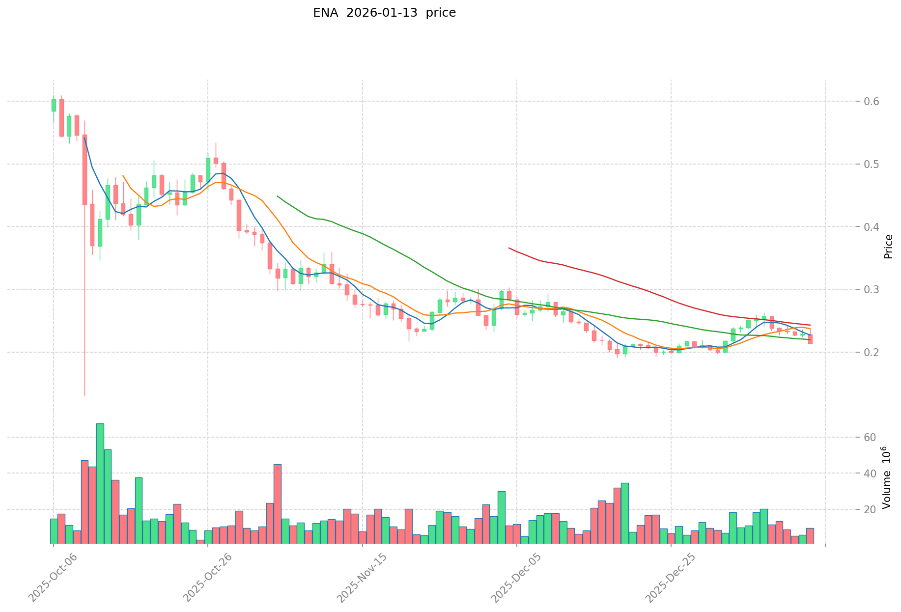 Is Ethena (ENA) a good investment?: A comprehensive analysis of ...