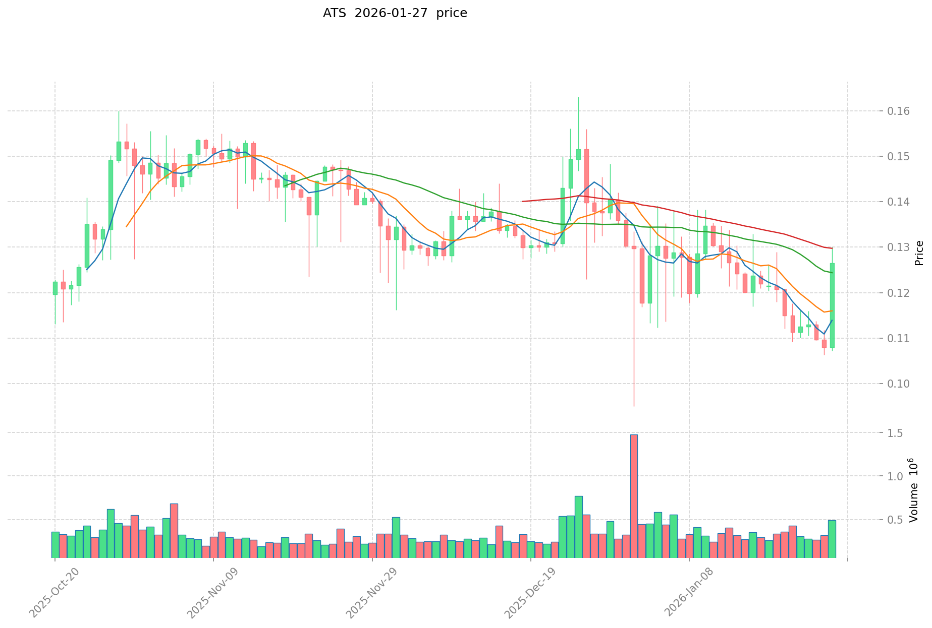 Is Alltoscan (ATS) a good investment?: A Comprehensive Analysis of ...