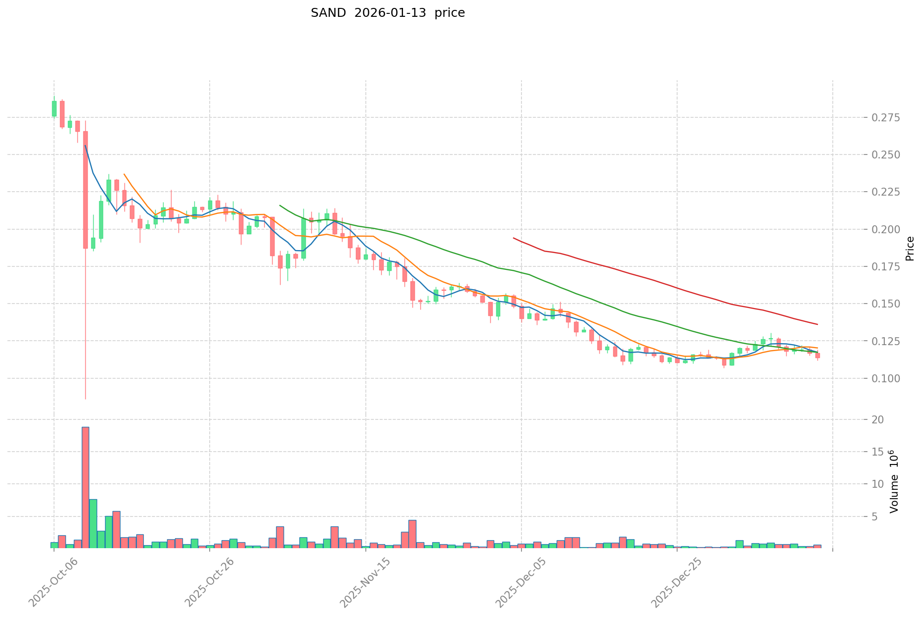 WLFI và SAND: Phân tích chi tiết về hai tài sản kỹ thuật số đang nổi ...