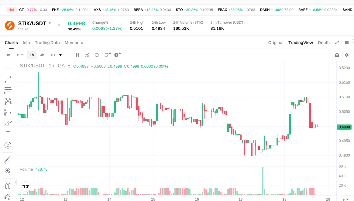 2025 STIK Price Prediction: Expert Analysis and Market Forecast for the ...