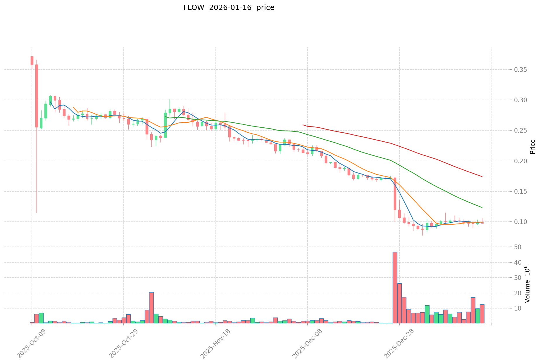 2025 FLOW Price Prediction: Expert Analysis and Market Outlook for the ...
