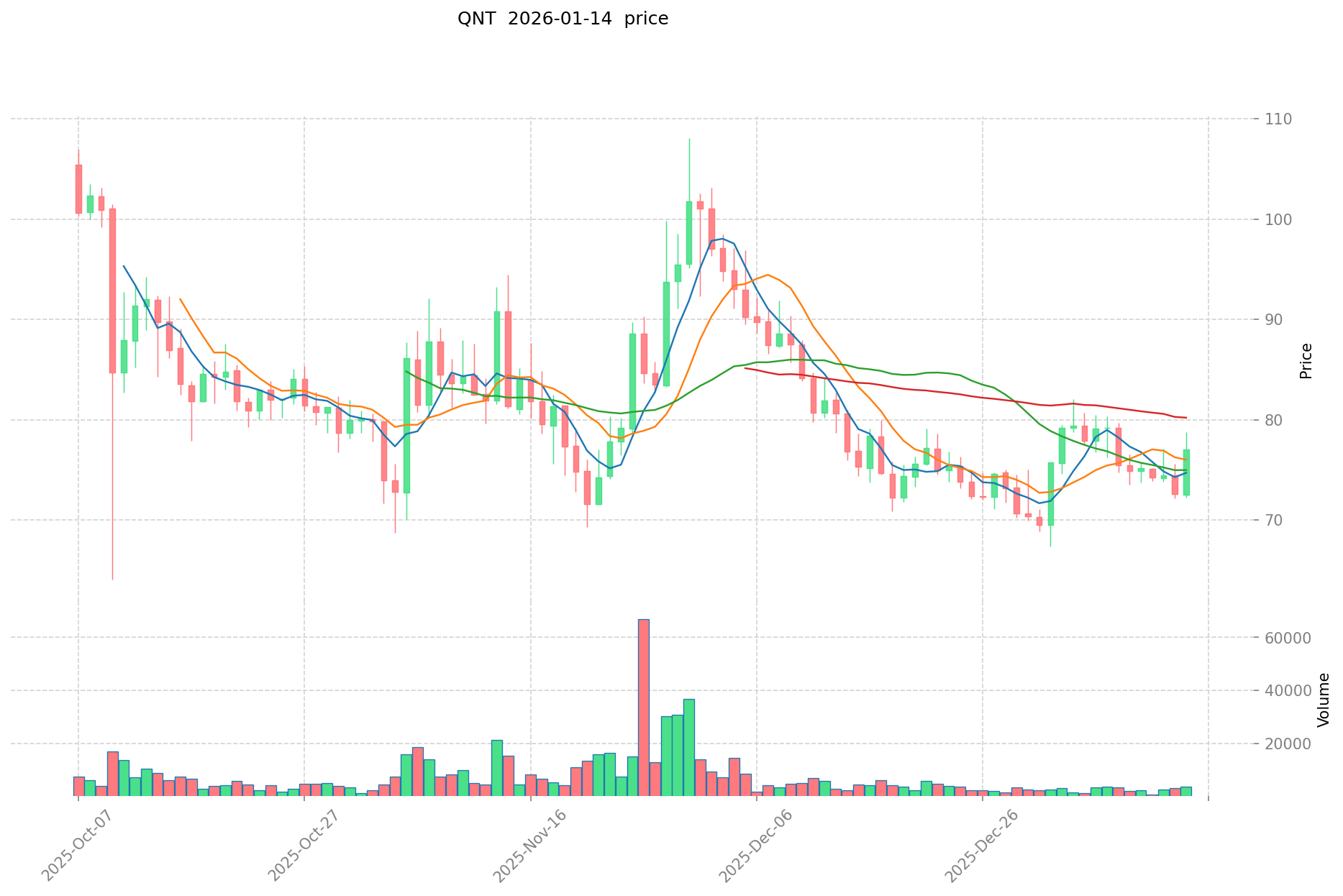 What is QNT: A Comprehensive Guide to Quant Network and Its Role in ...