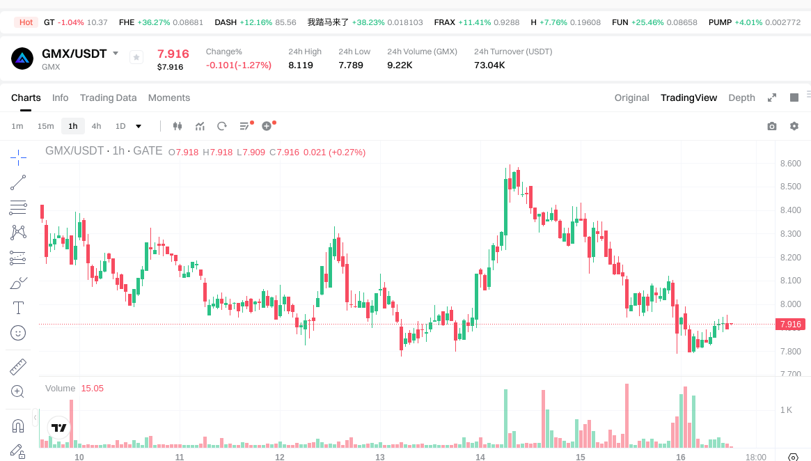 BARD vs GMX: Phân tích toàn diện về hai nền tảng giao dịch ứng dụng AI ...