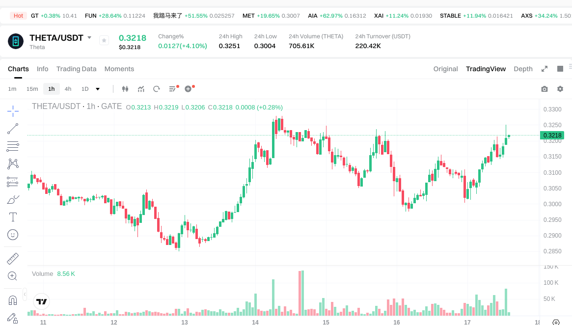ZETA vs THETA: análisis de las diferencias clave entre dos importantes ...
