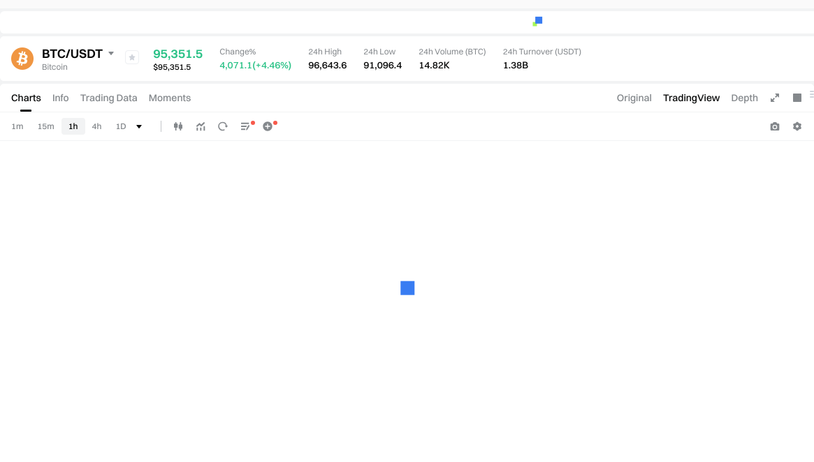 ALGO vs BTC: Which Cryptocurrency Offers Better Long-Term Investment ...