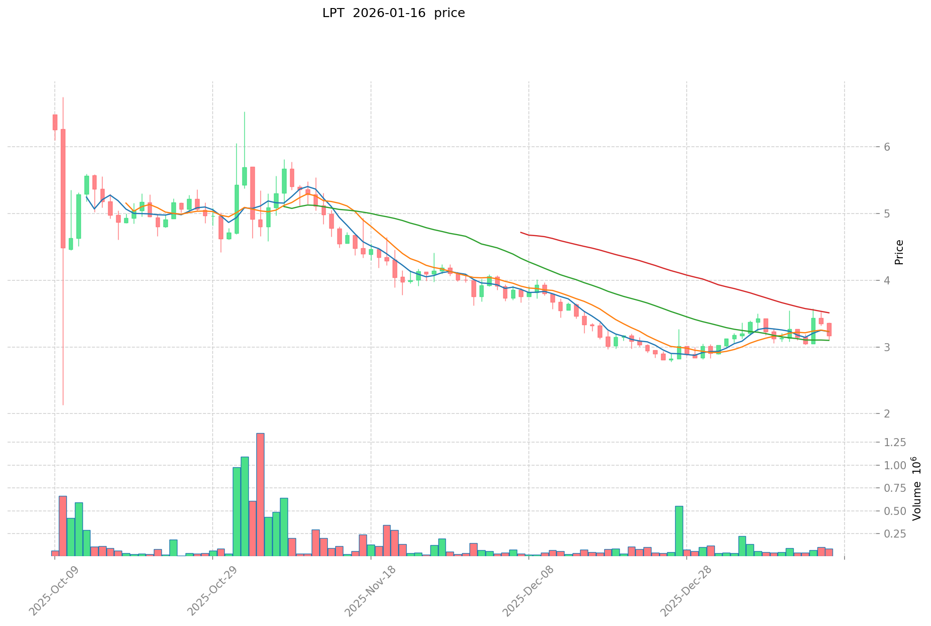 What is LPT: A Comprehensive Guide to Living Proof Tokens and Their ...
