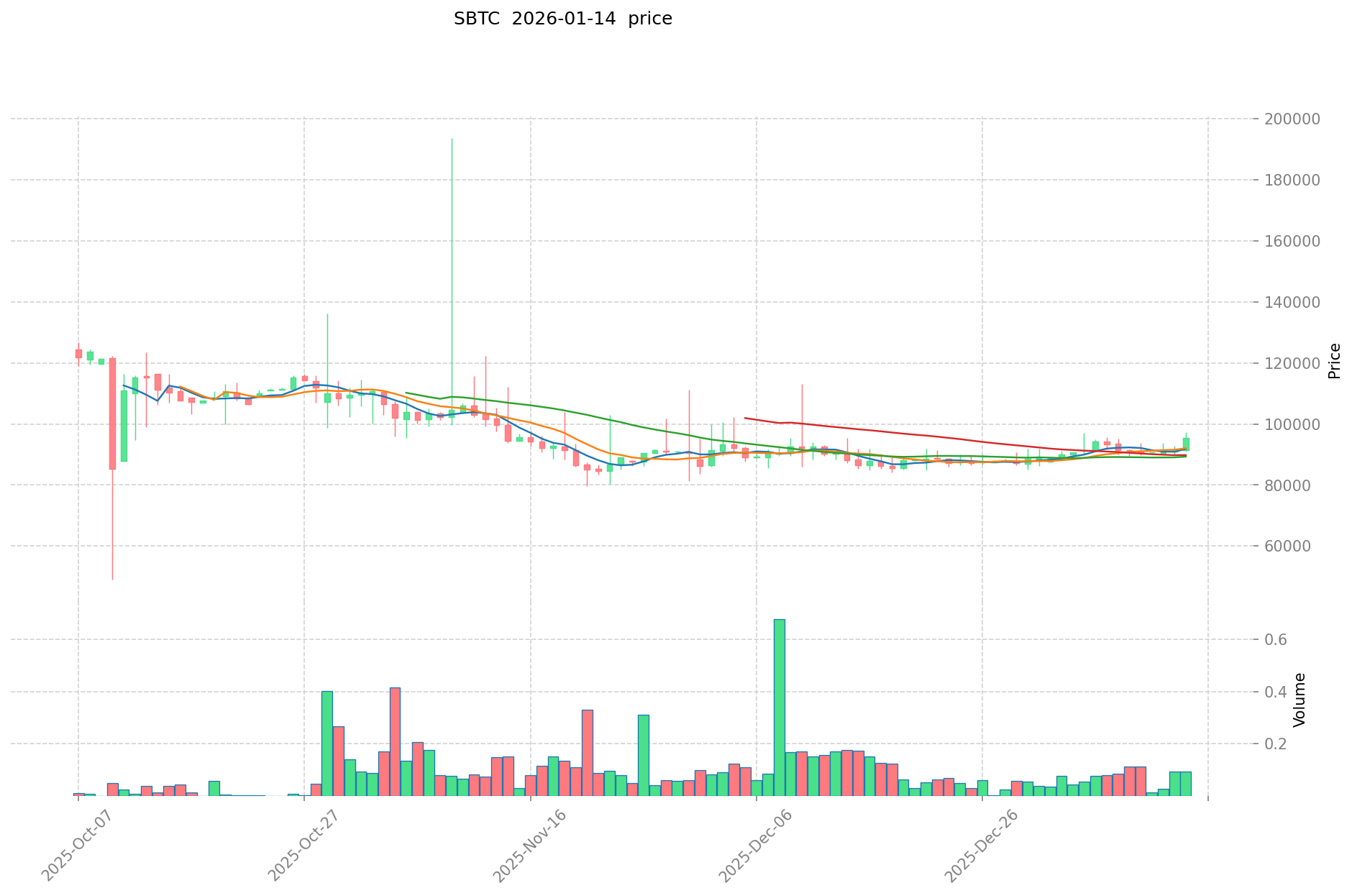 SBTC vs ETH: A Comprehensive Comparison of Bitcoin's Layer 2 Solution ...