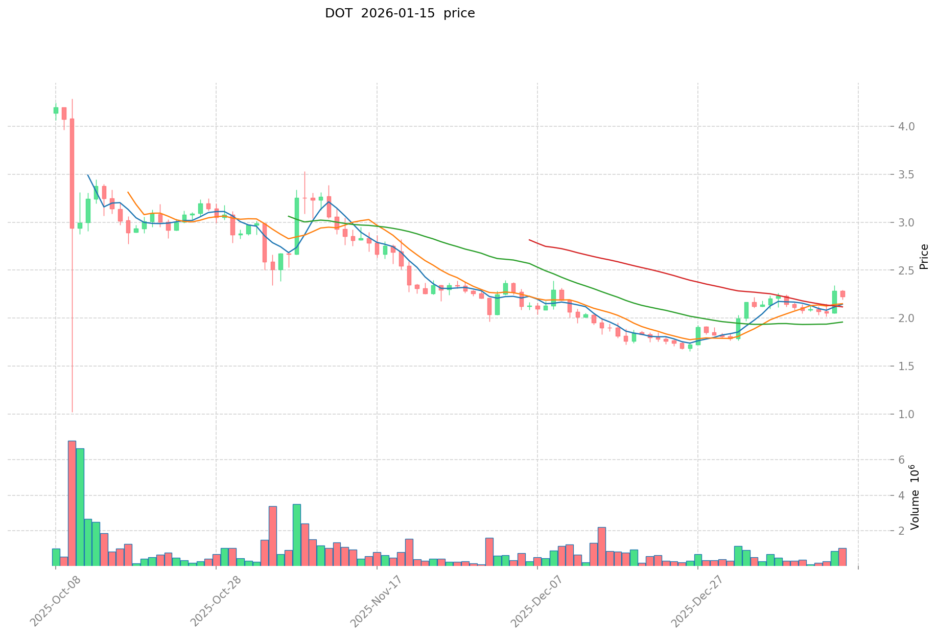 EIGEN vs DOT: A Comprehensive Comparison of Vector Database Performance ...