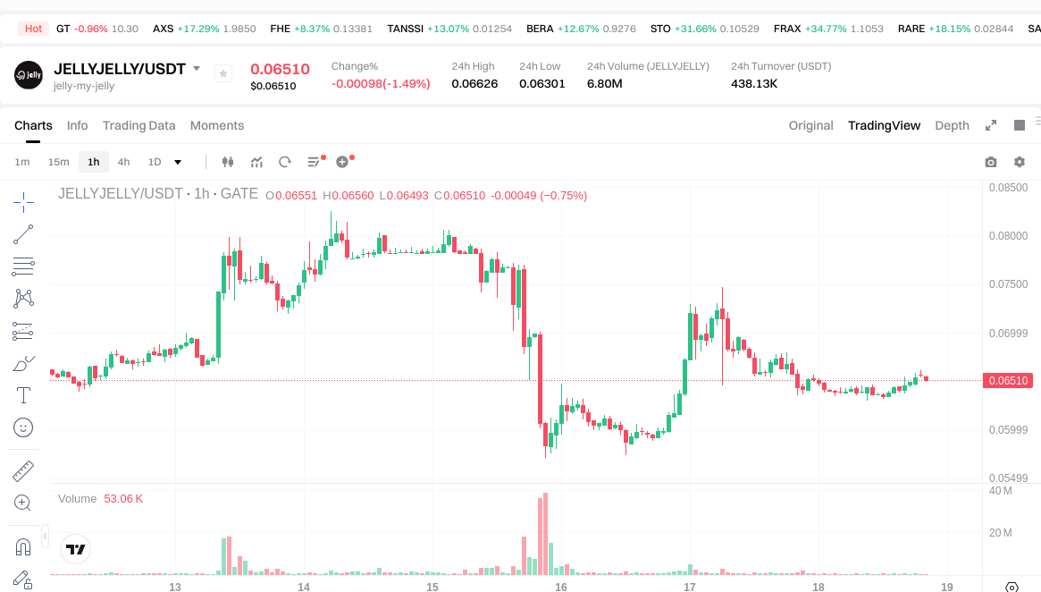 JELLYJELLY vs TRX: A Comprehensive Comparison of Two Leading Blockchain ...