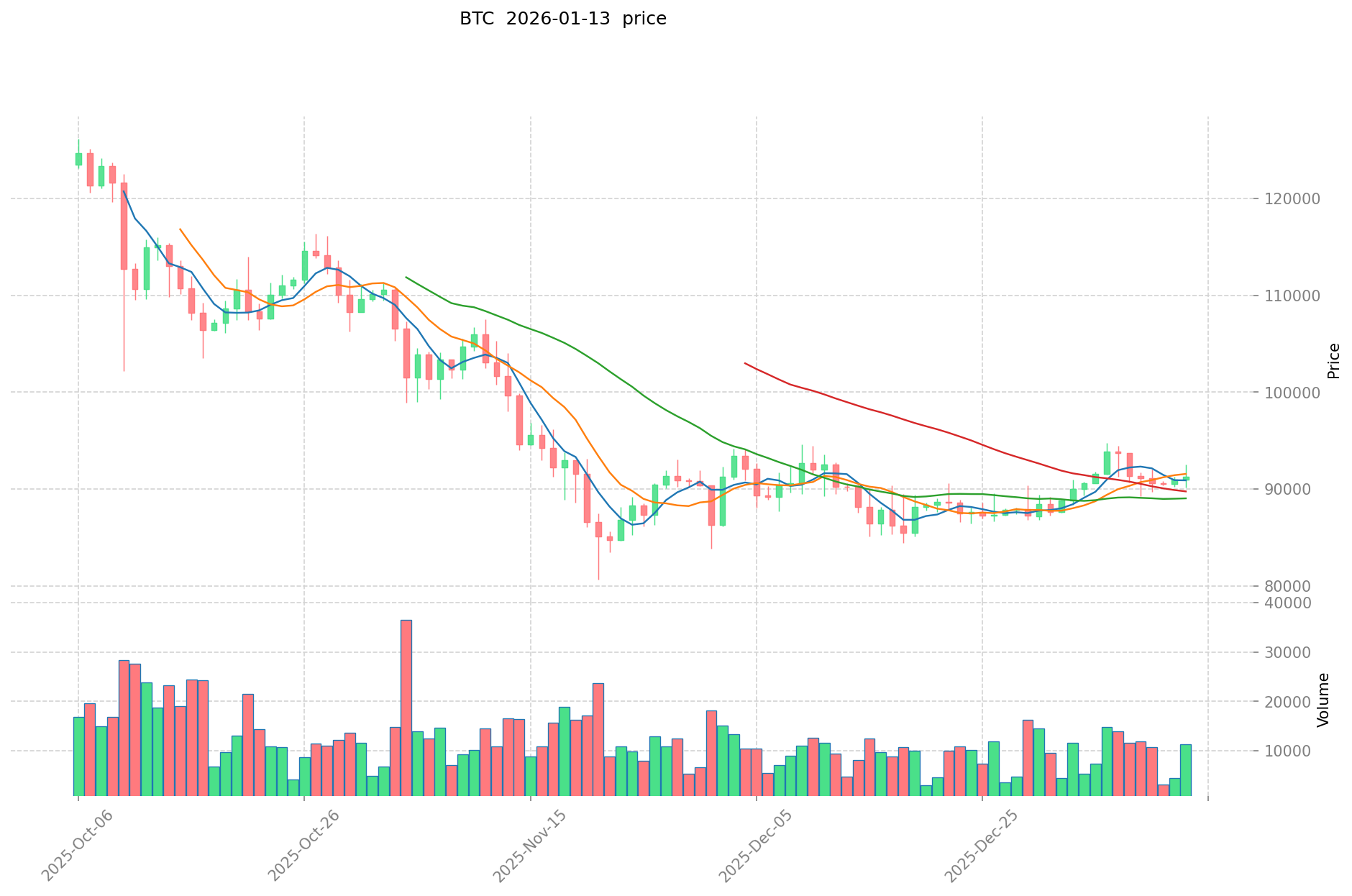 2025 BTC Price Prediction: Expert Analysis and Market Outlook for ...