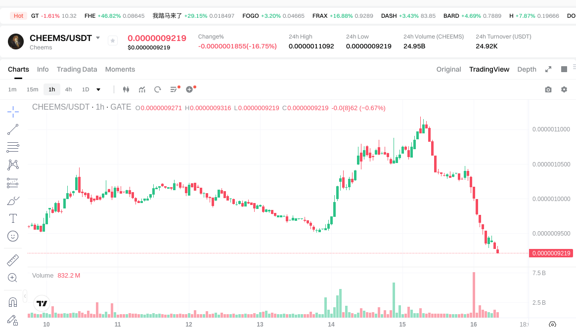 What is CHEEMS: Understanding the Popular Meme Dog and Its Cultural Impact