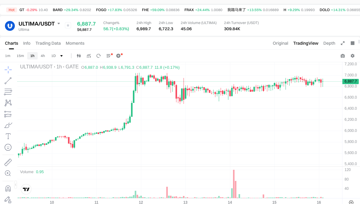 What is ULTIMA: A Comprehensive Guide to the Revolutionary ...