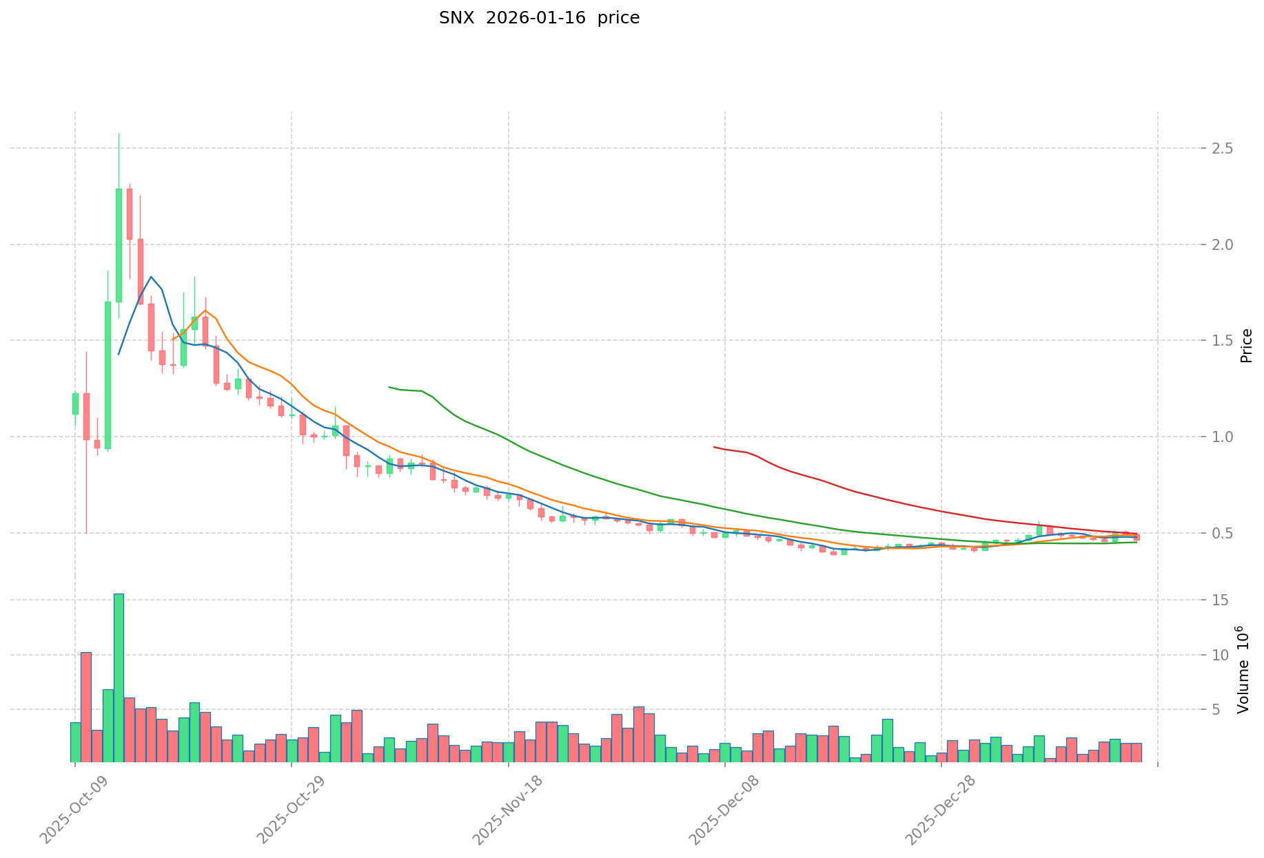 GRASS vs SNX: A Comprehensive Comparison of Two Leading Layer-2 Scaling ...