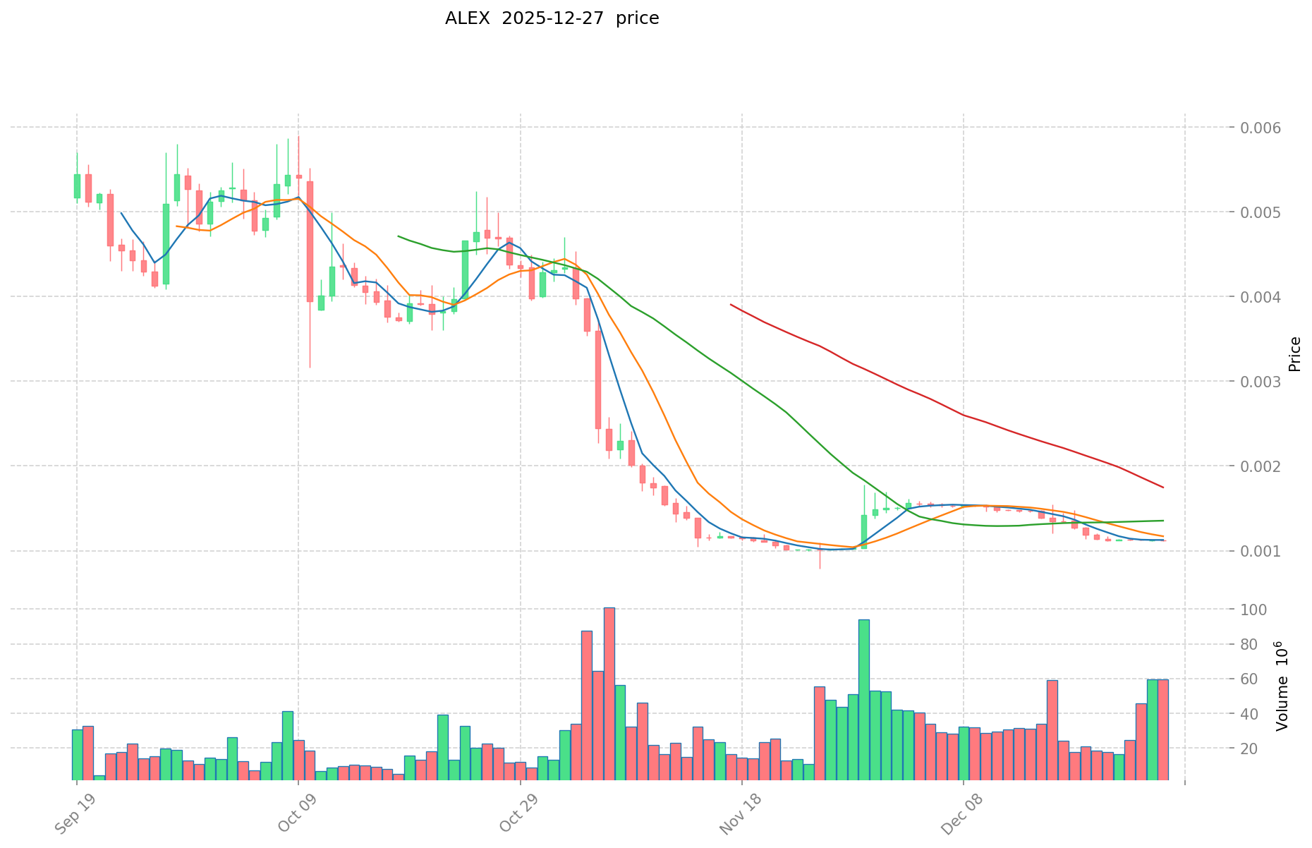 Is Alex Lab (ALEX) a good investment?: A Comprehensive Analysis of ...