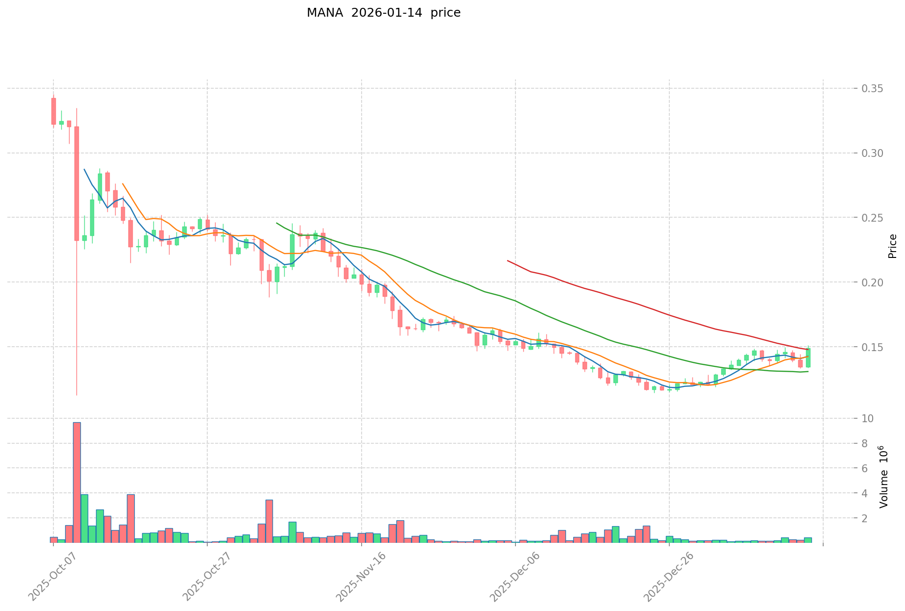 BONK vs MANA: Which Meme Coin Offers Better Investment Potential in 2024?