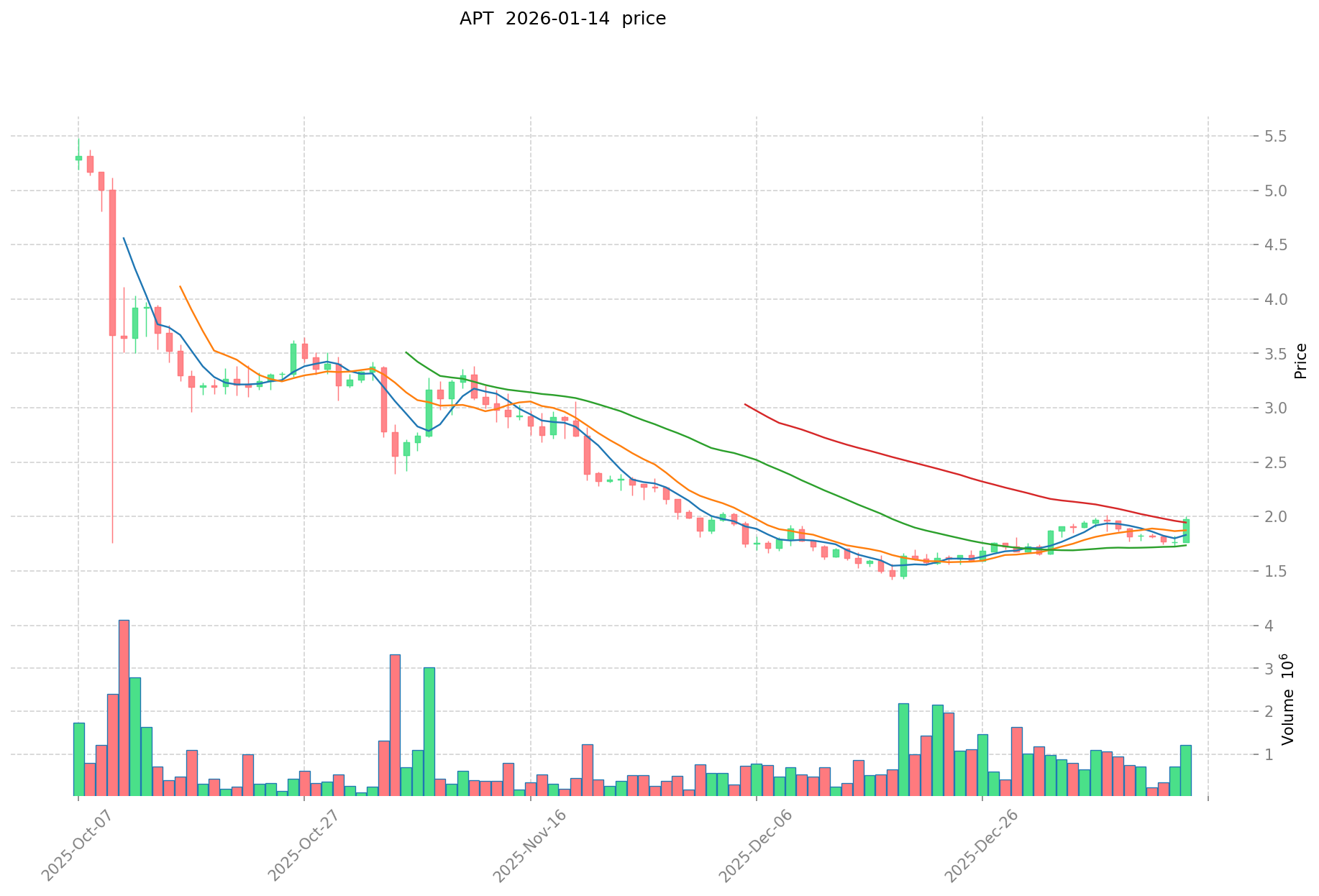 SKY vs APT: A Comprehensive Comparison of Two Leading Cloud ...