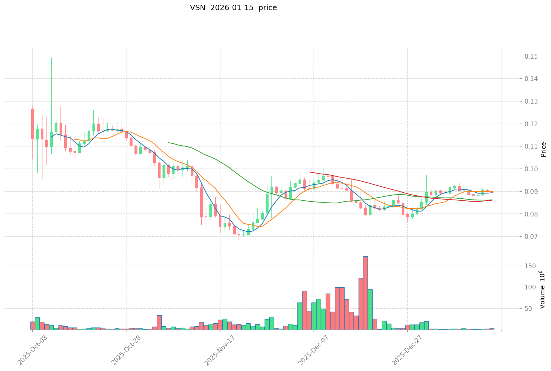 What is VSN: A Comprehensive Guide to Virtual Switched Networks and ...